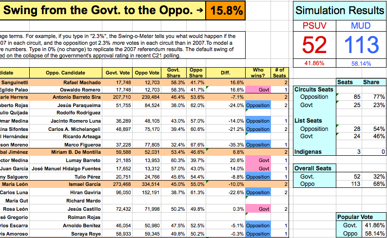 26S Swing-o-Meter | Caracas Chronicles