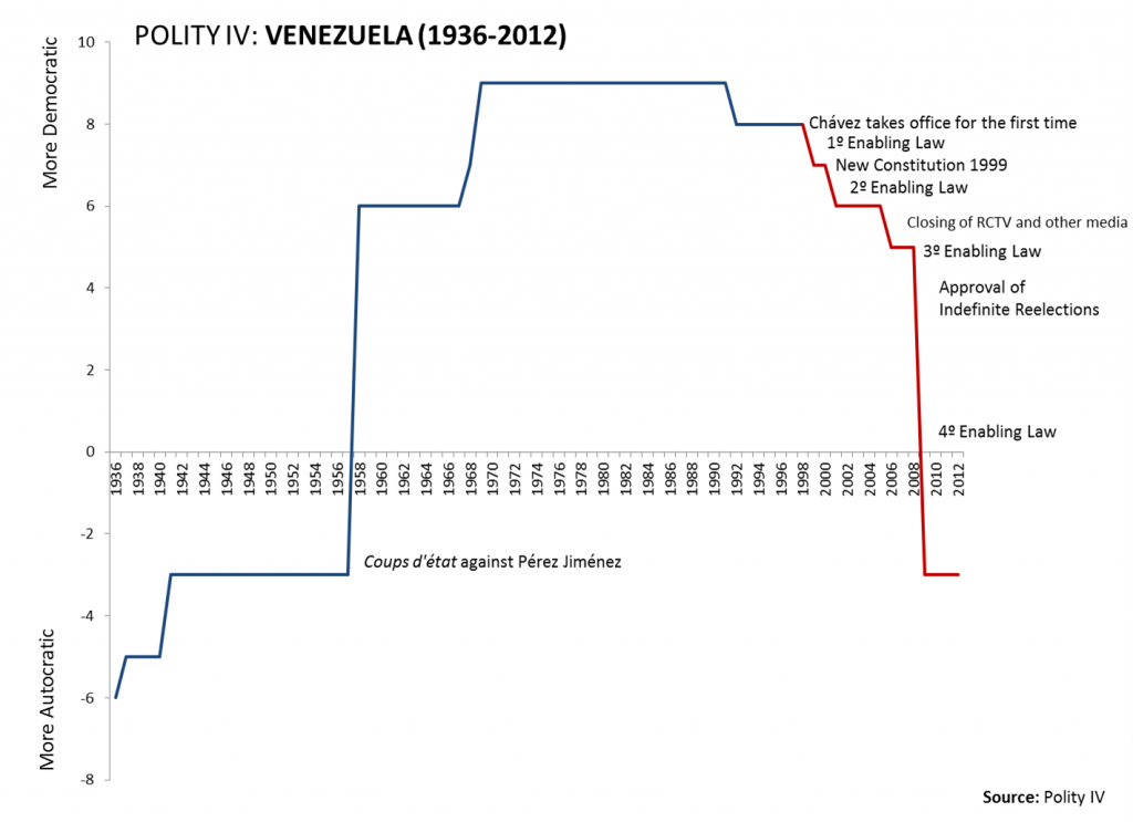 Busting the myth of democracy in Venezuela | Caracas Chronicles