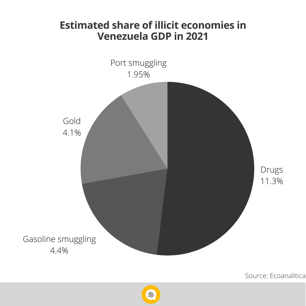 Illicit Trade Represents 21% of Venezuela’s GDP: Is This Our Post-Oil ...